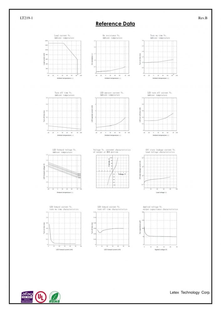 LT219-1 datasheet page 3