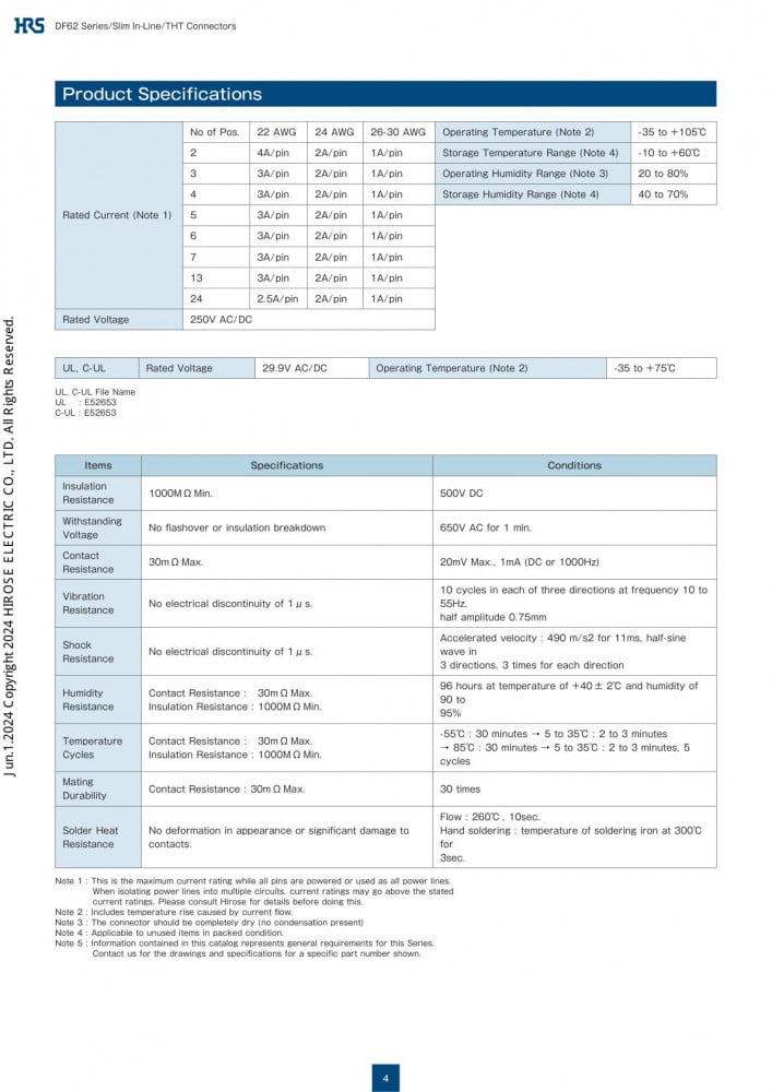 HRS DF62 Series datasheet page 4