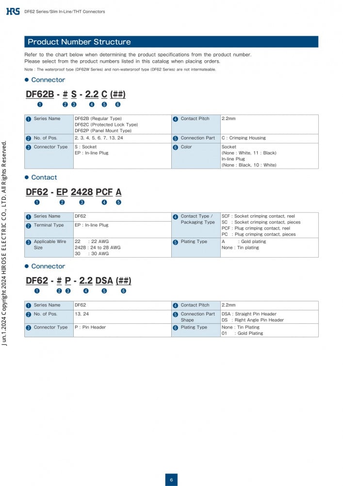 HRS DF62 Series datasheet page 6