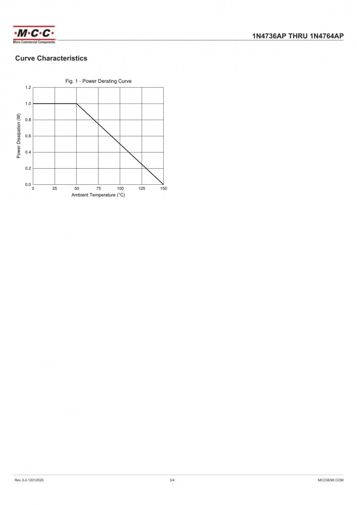 1N4738AP-AP datasheet page 3