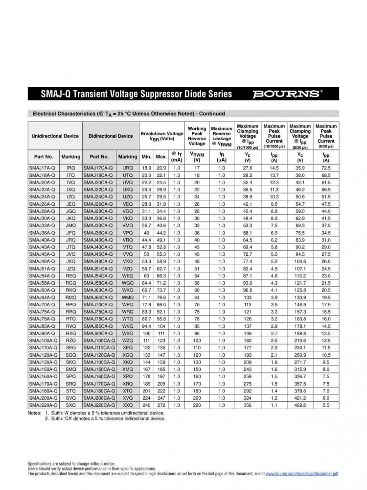 SMAJ-Q datasheet page 2