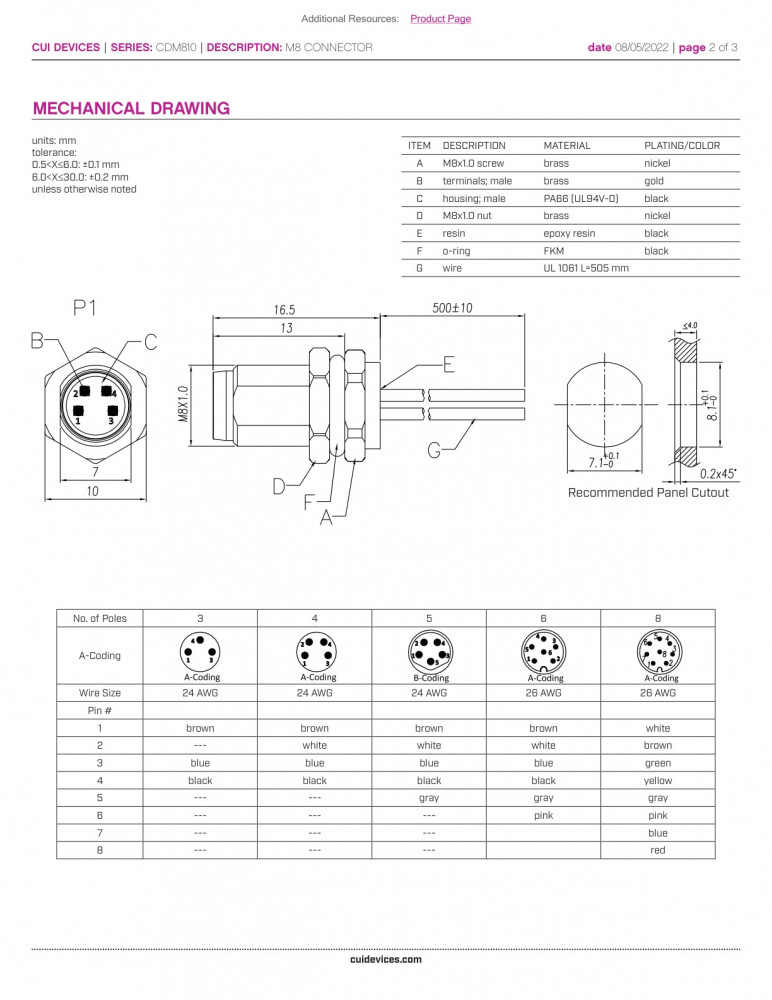 CDM810 connector datasheet page 2