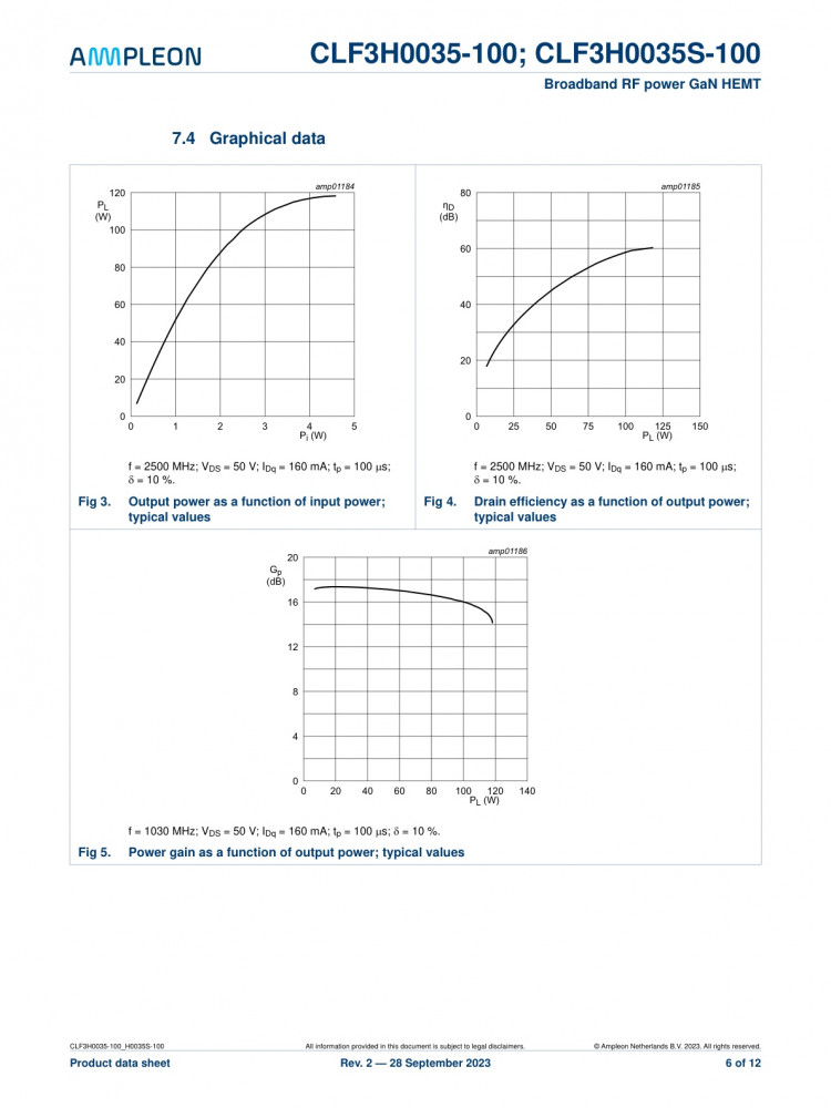 CLF3H0035S-100 datasheet page 6