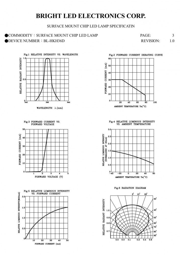 BL-HKH36D-TRB datasheet page 2