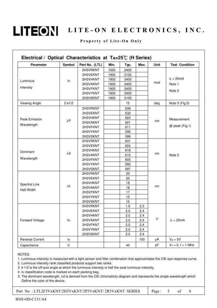 LTL-2R3VRKNT datasheet page 5