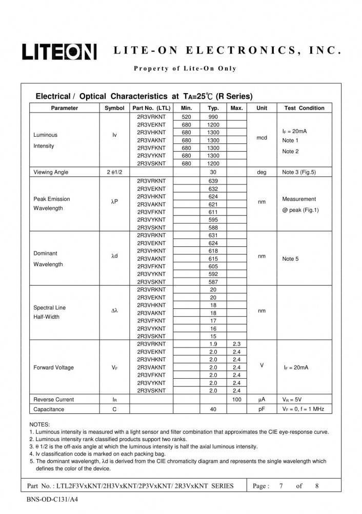 LTL-2R3VRKNT datasheet page 7