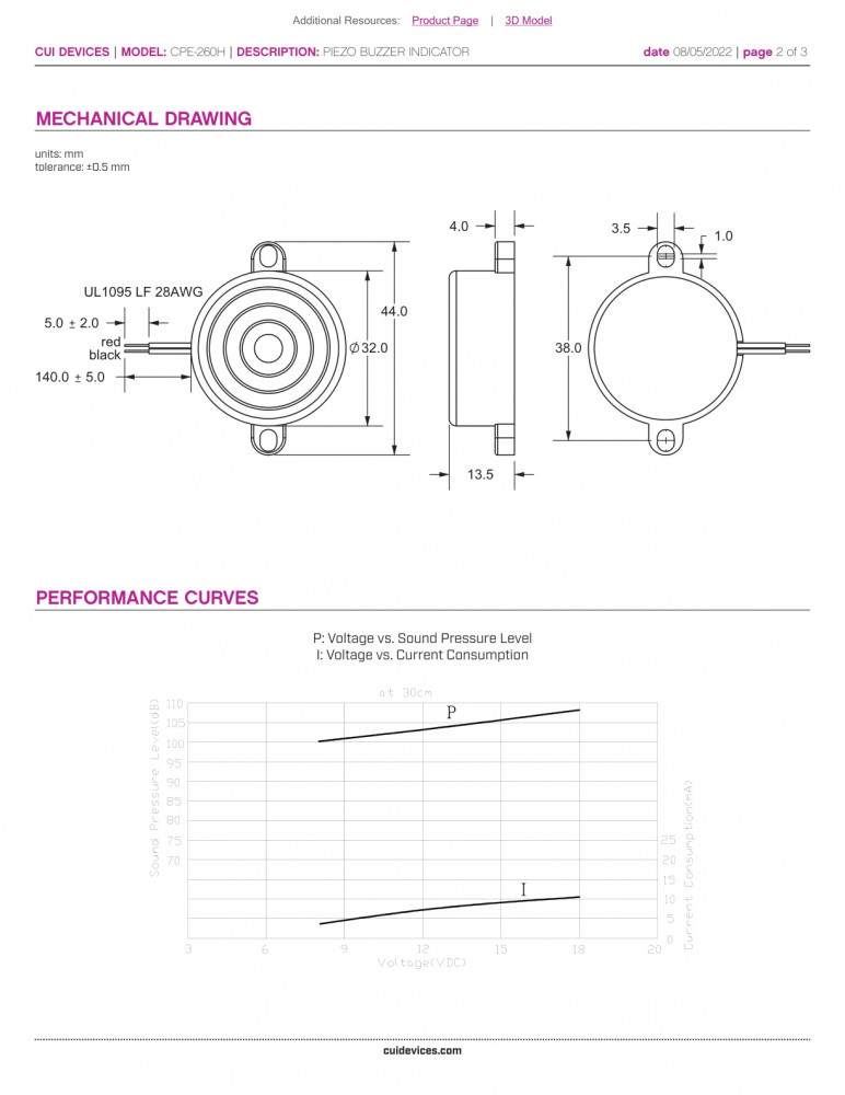 CPE-260H datasheet page 2