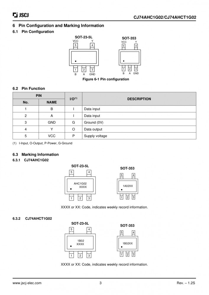 CJ74AHC1G02 datasheet page 3