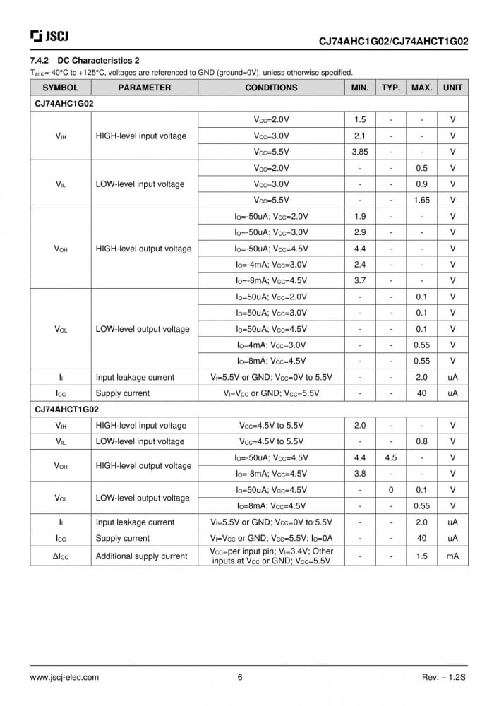 CJ74AHC1G02 datasheet page 6