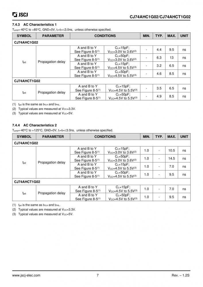 CJ74AHC1G02 datasheet page 7