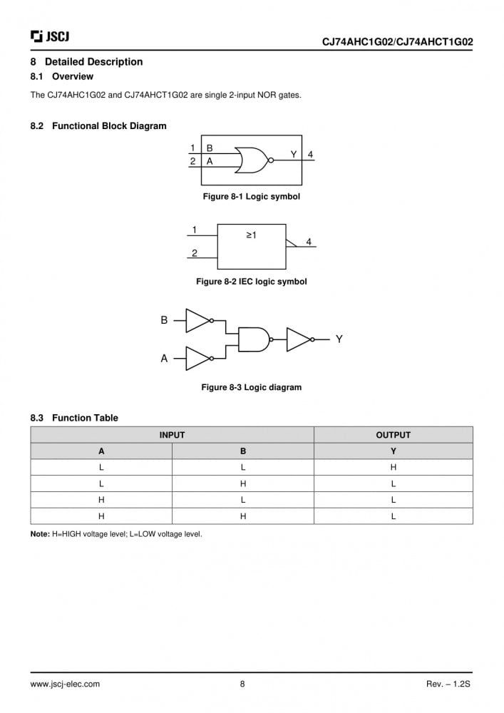 CJ74AHC1G02 datasheet page 8