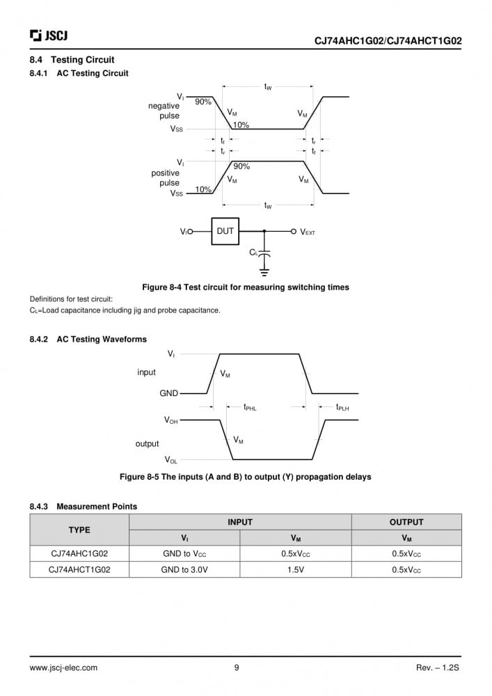CJ74AHC1G02 datasheet page 9