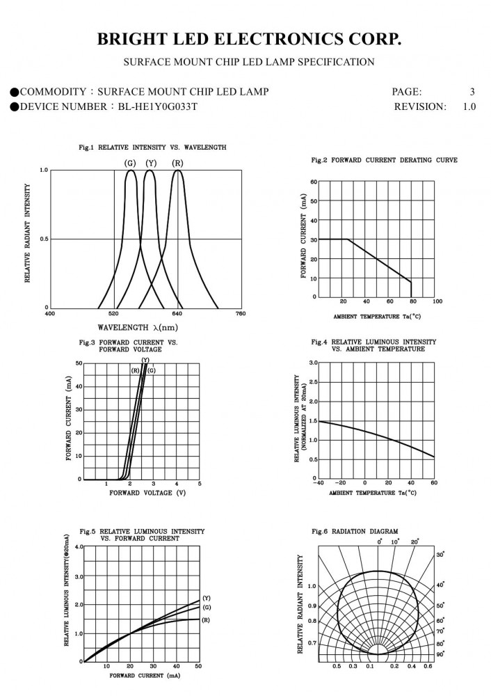 BL-HE1Y0G033T-TRB specification document, page 2