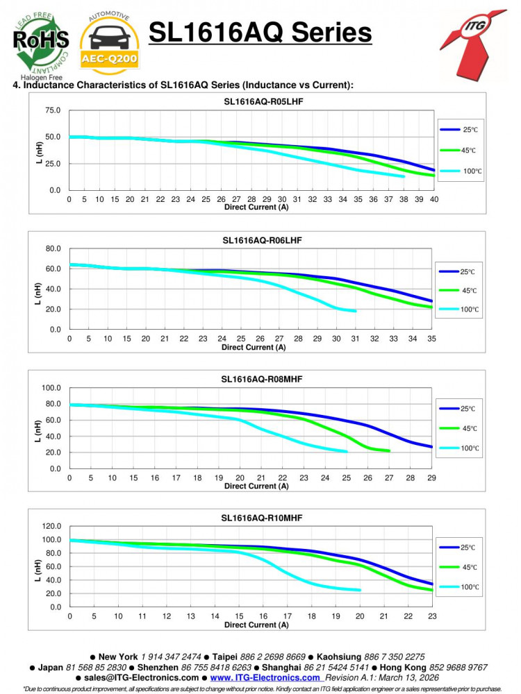 SL1616AQ technical document page 2