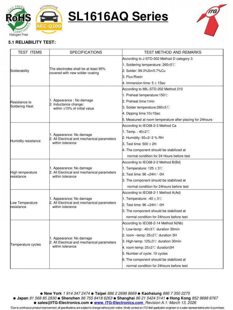 SL1616AQ technical document page 3