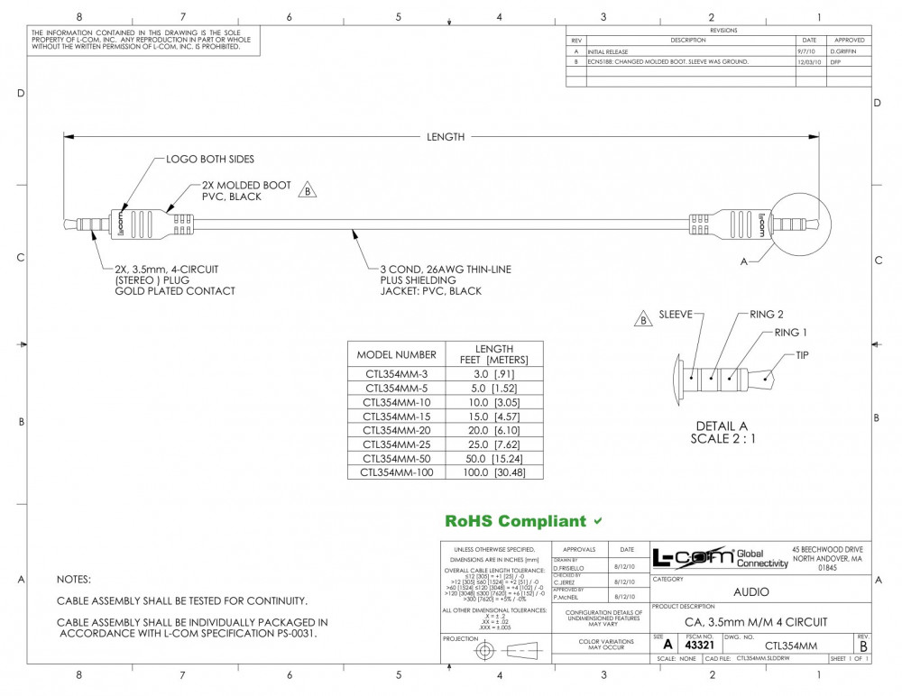 L-com CTL354MM series technical document preview