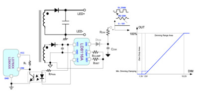 Flexible Dimming Solution by PWM / 0-10V / Potentiometer for sale