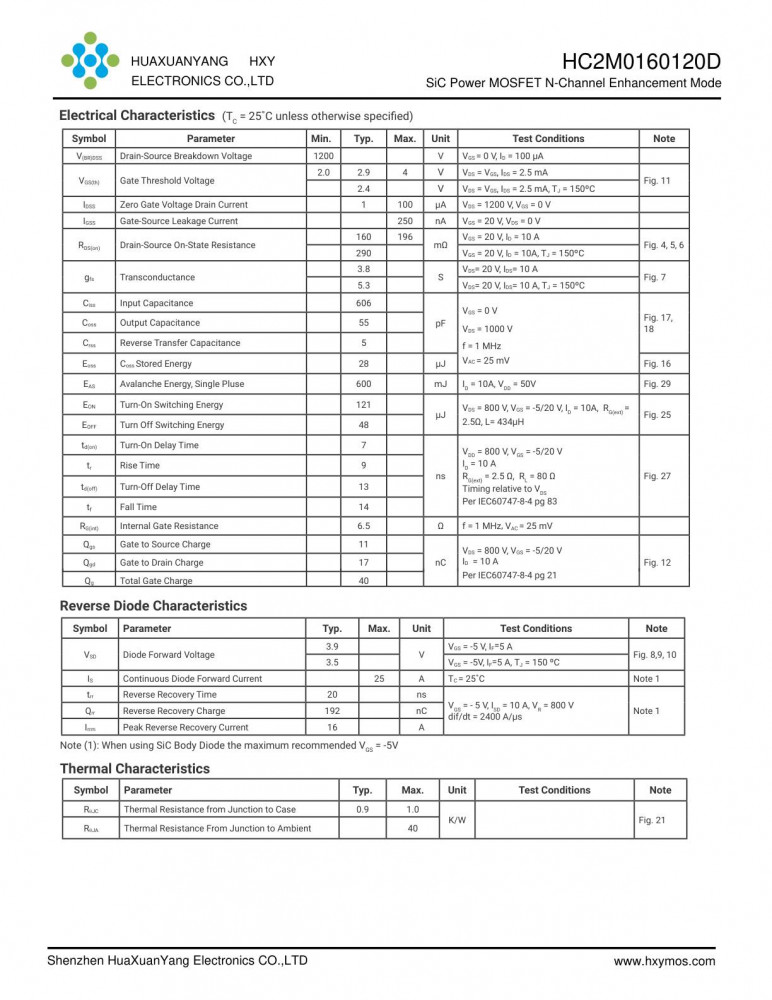 HC2M0160120D datasheet page 2