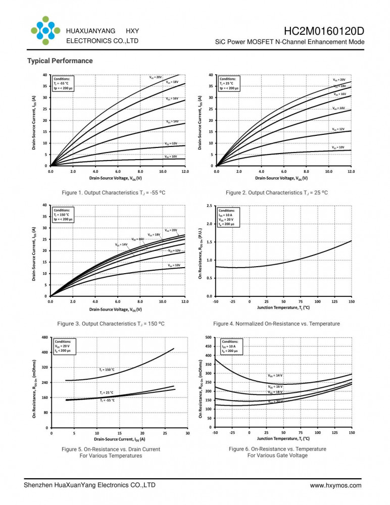 HC2M0160120D datasheet page 3