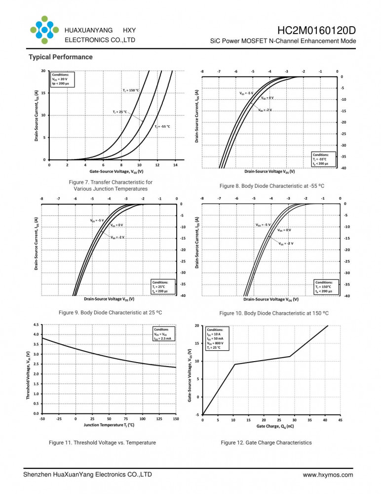 HC2M0160120D datasheet page 4