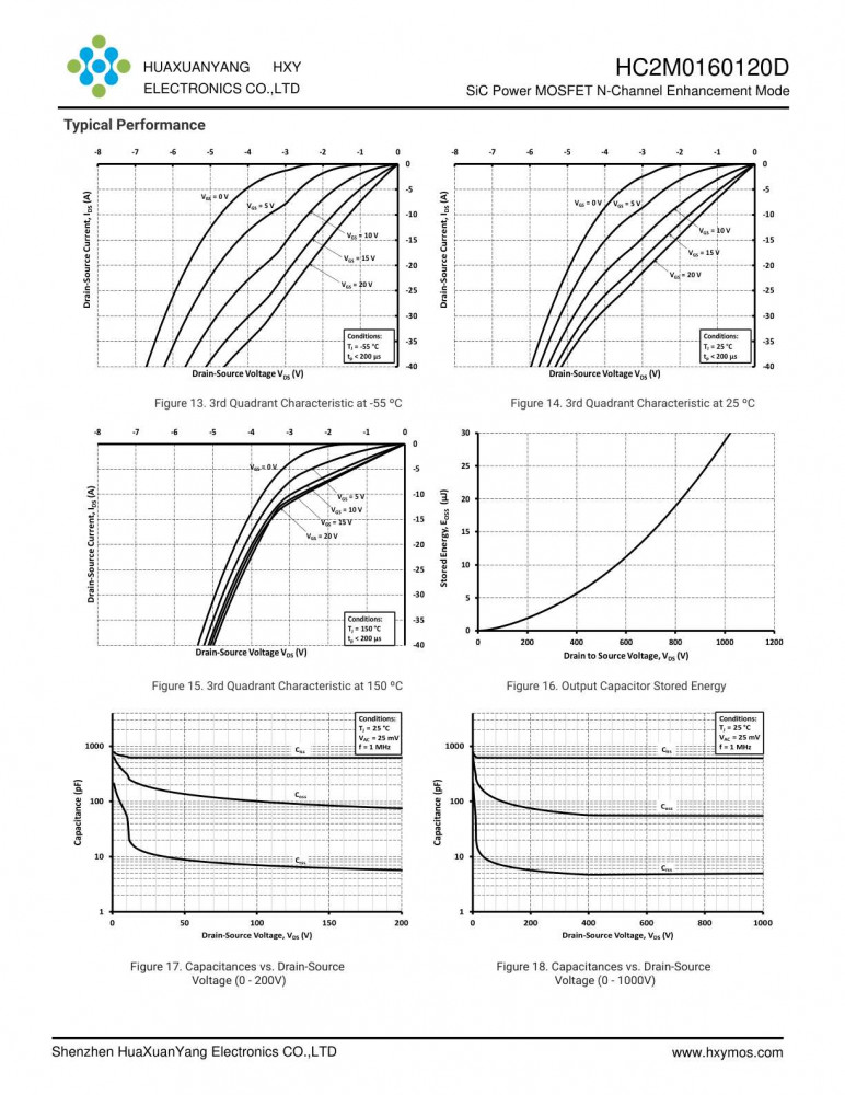 HC2M0160120D datasheet page 5