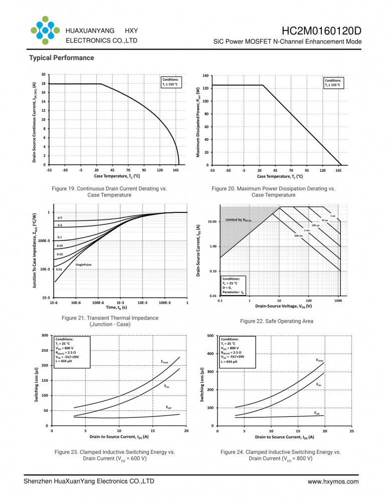 HC2M0160120D datasheet page 6