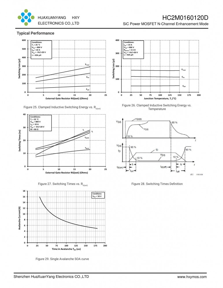 HC2M0160120D datasheet page 7