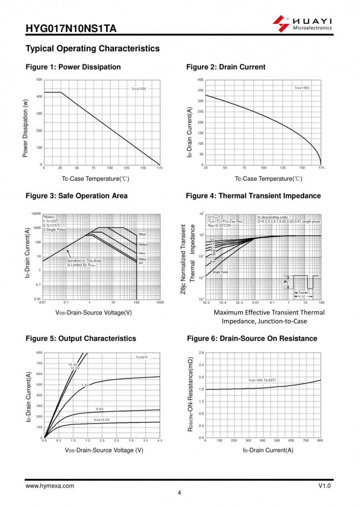 HYG017N10NS1TA datasheet page 4