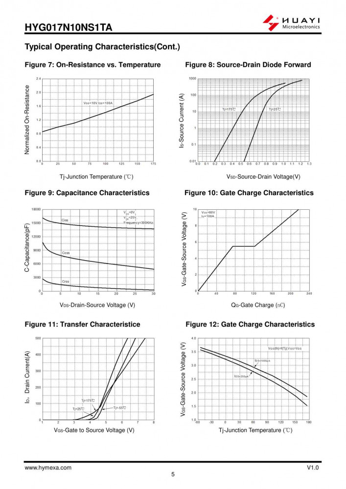 HYG017N10NS1TA datasheet page 5