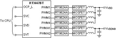 RT3667BT - Dual-Output PWM Controller for AMD SVI2 CPU Power Supply for sale