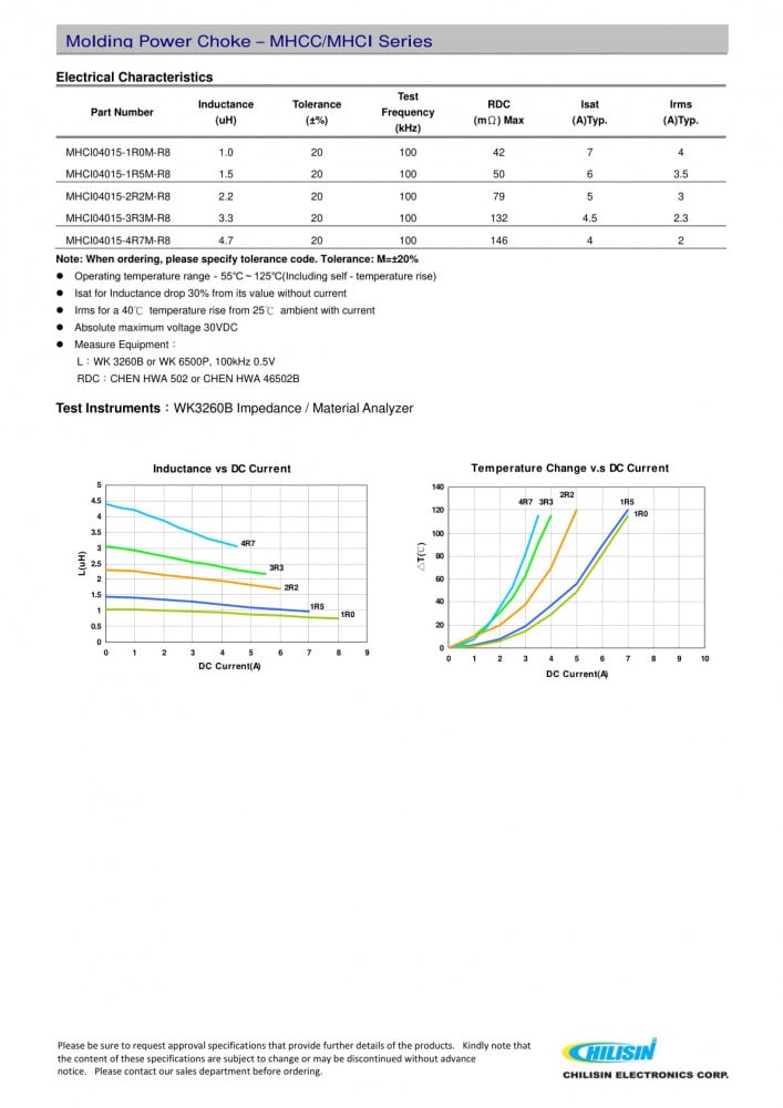 Chilisin MHCI MHCC datasheet page 3