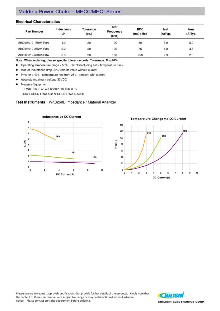 Chilisin MHCI MHCC datasheet page 5