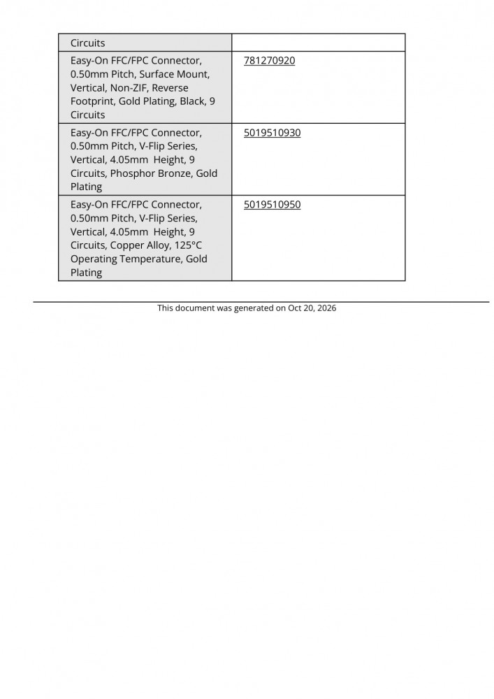 MOLEX 151200770 document page 4