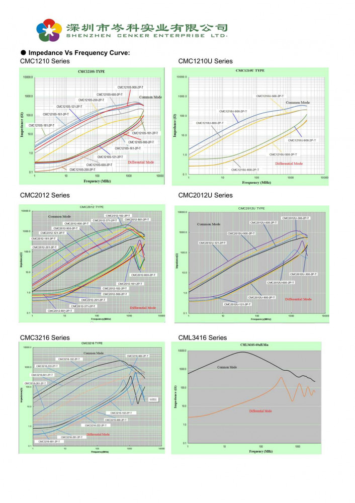CENKER common mode coil datasheet page 7
