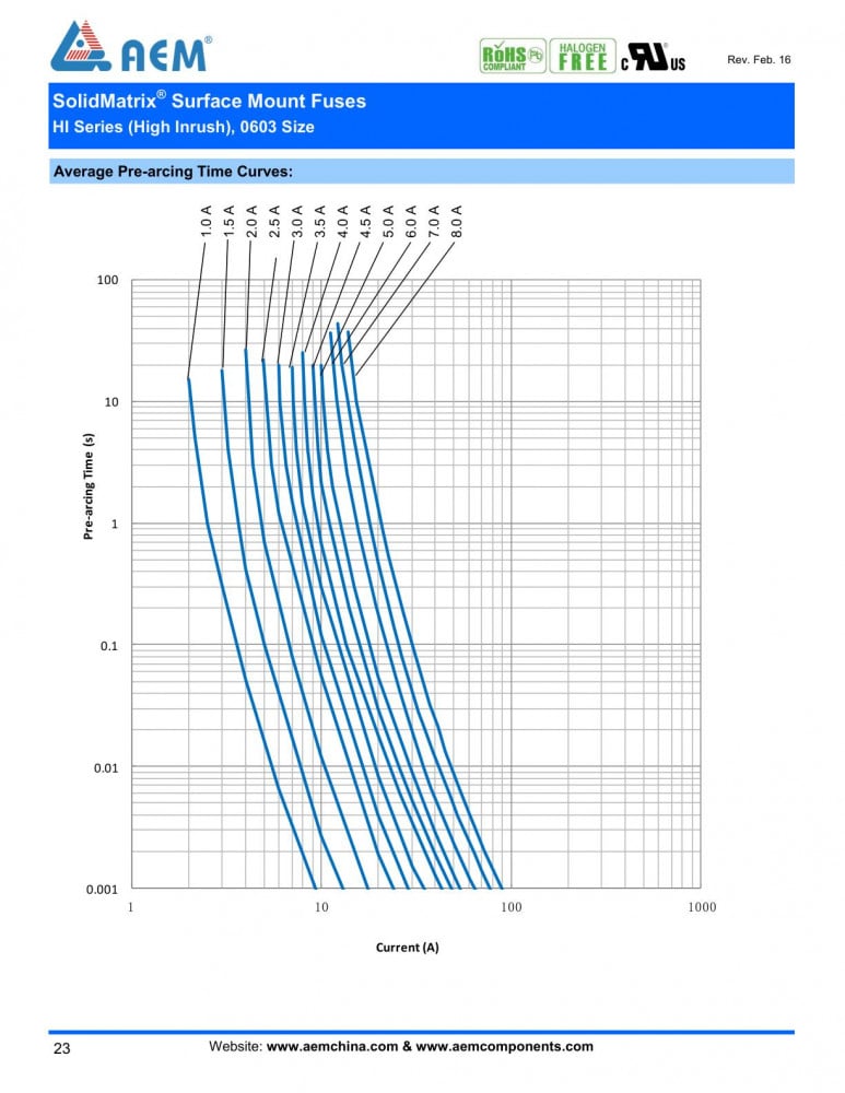 AEM SolidMatrix HI Series datasheet page 2