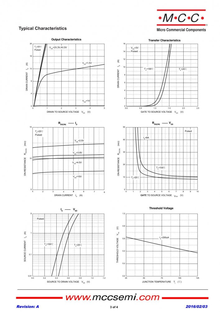 MCCD2004-TP datasheet page 3