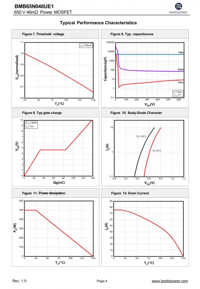 BMB65N046UE1 datasheet page 4
