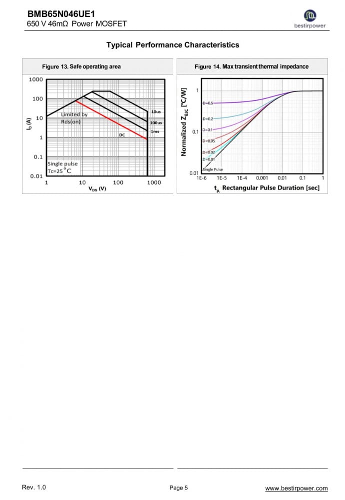 BMB65N046UE1 datasheet page 5