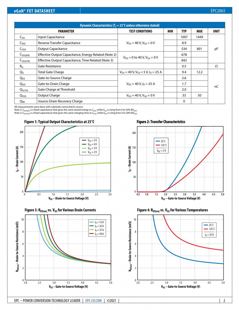 EPC2065 technical document page 2