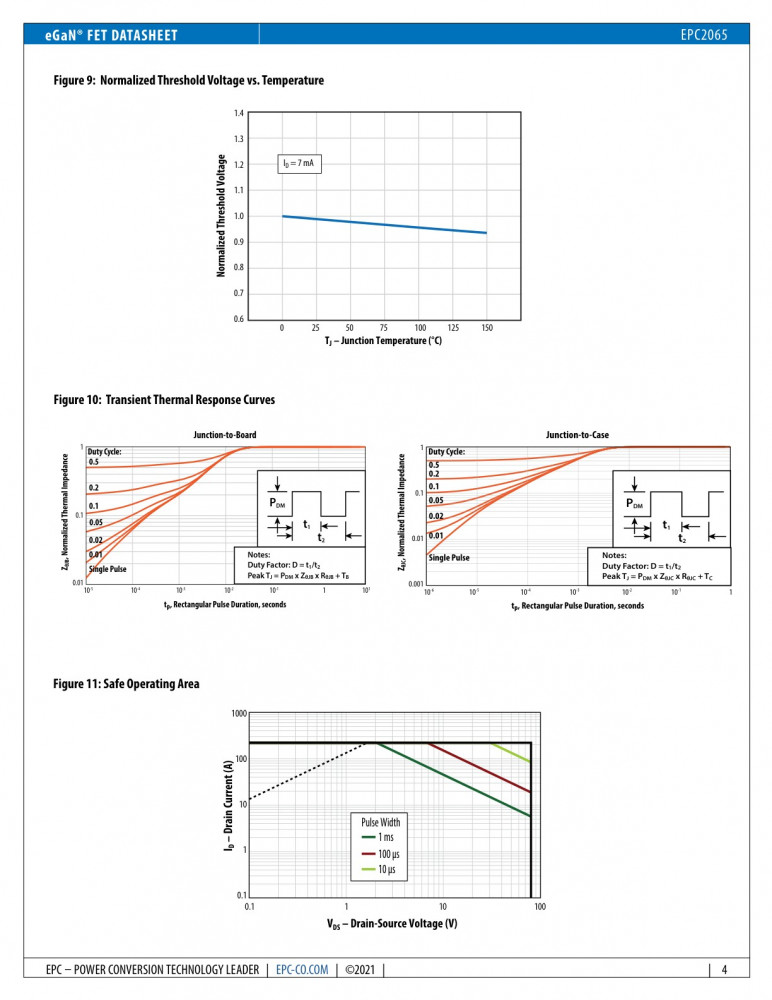 EPC2065 technical document page 4