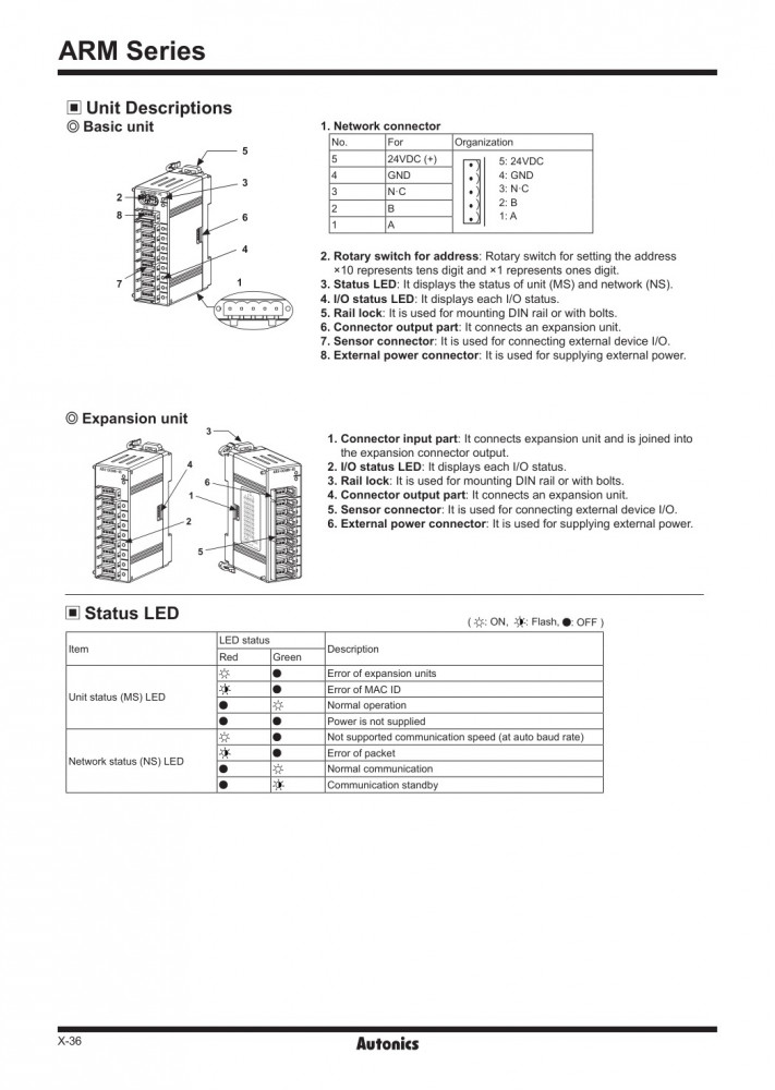 ARM Series technical document, page 3