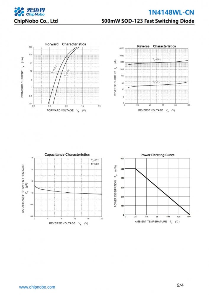 1N4148WL-CN datasheet page 2