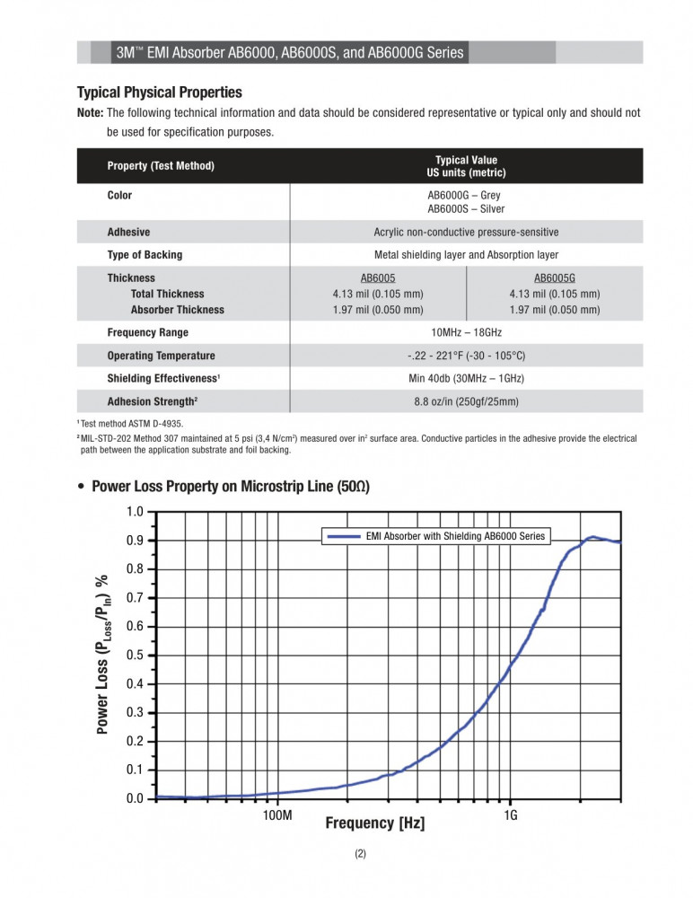 AB6005S product document page 2