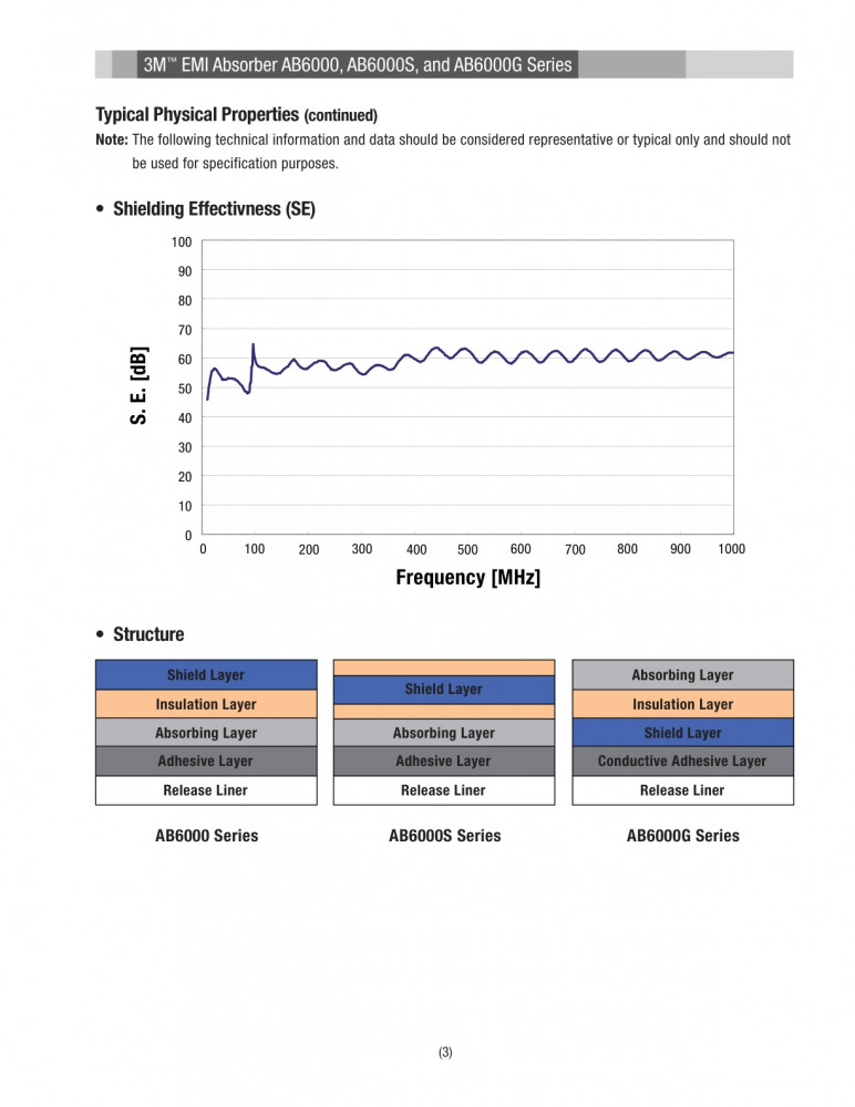 AB6005S product document page 3