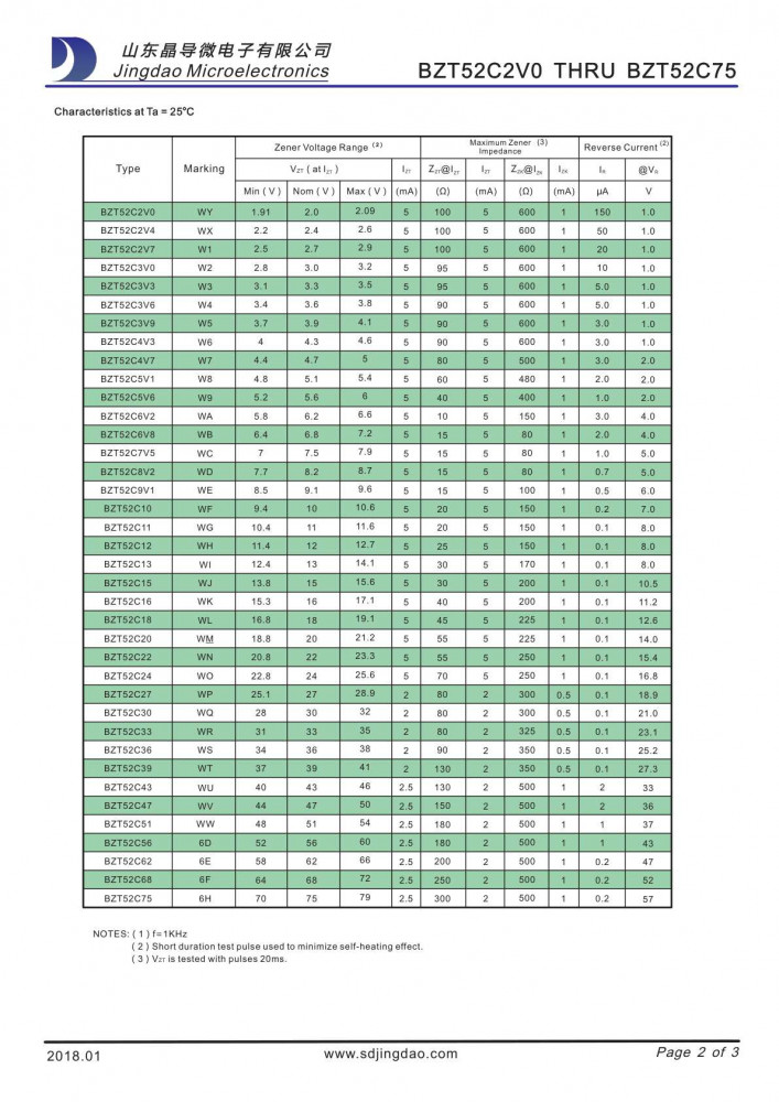 BZT52C51 datasheet page 2