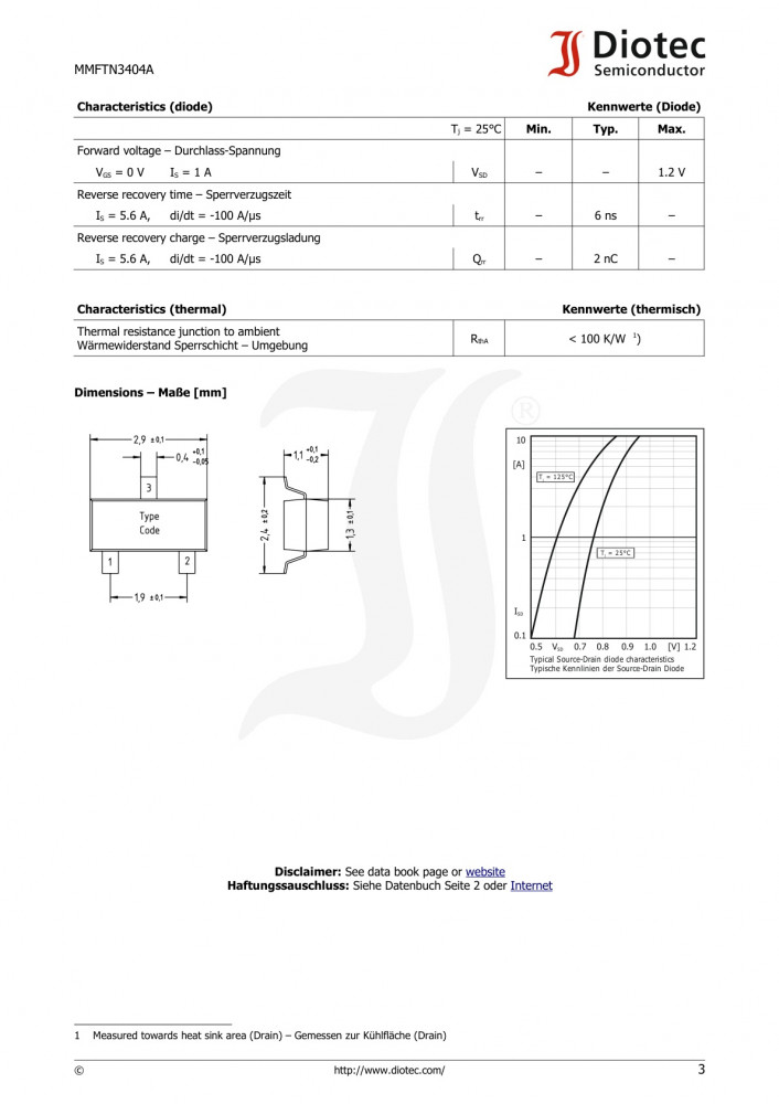 MMFTN3404A-AQ datasheet page 3