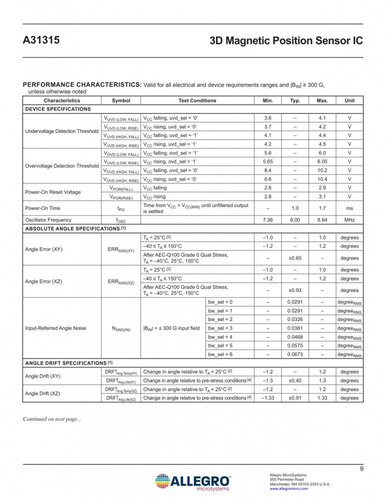 A31315 datasheet page 9
