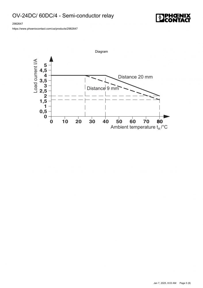 Phoenix Contact 2982647 technical document page 5