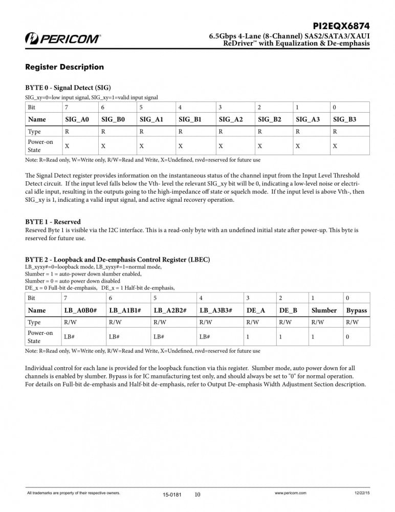 PI2EQX6874ZFEX datasheet page 10