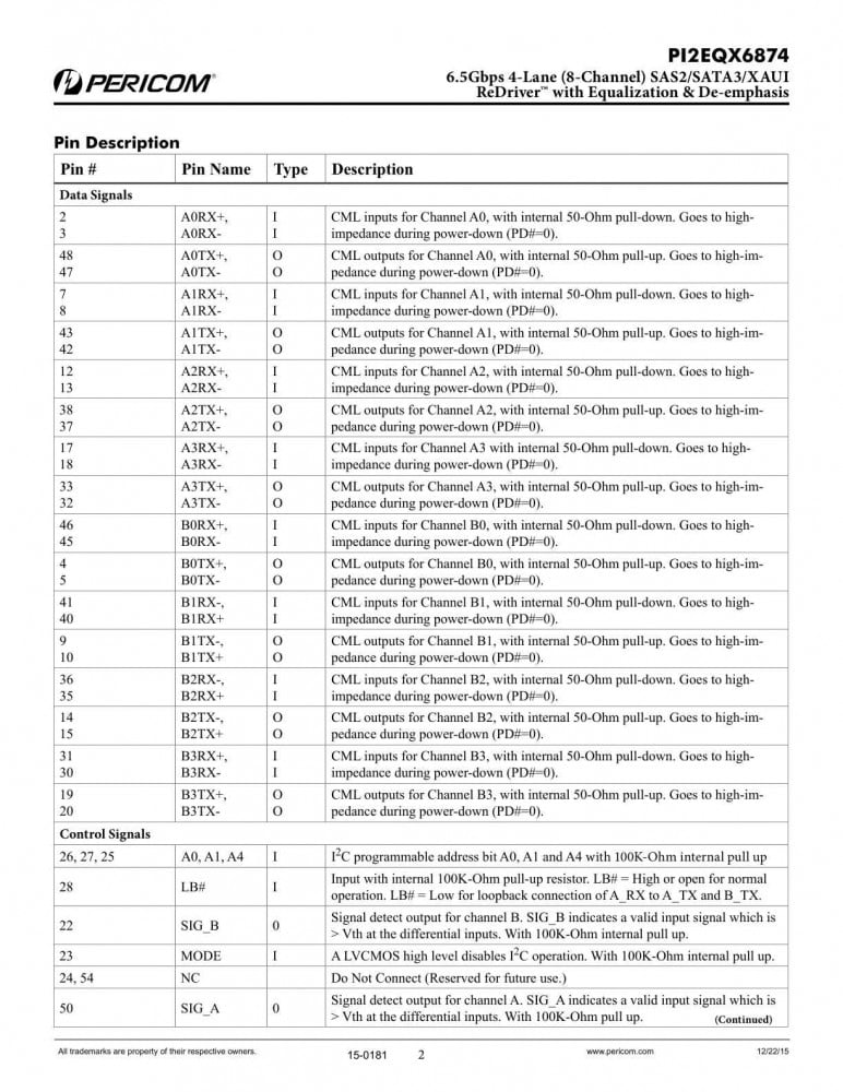 PI2EQX6874ZFEX datasheet page 2